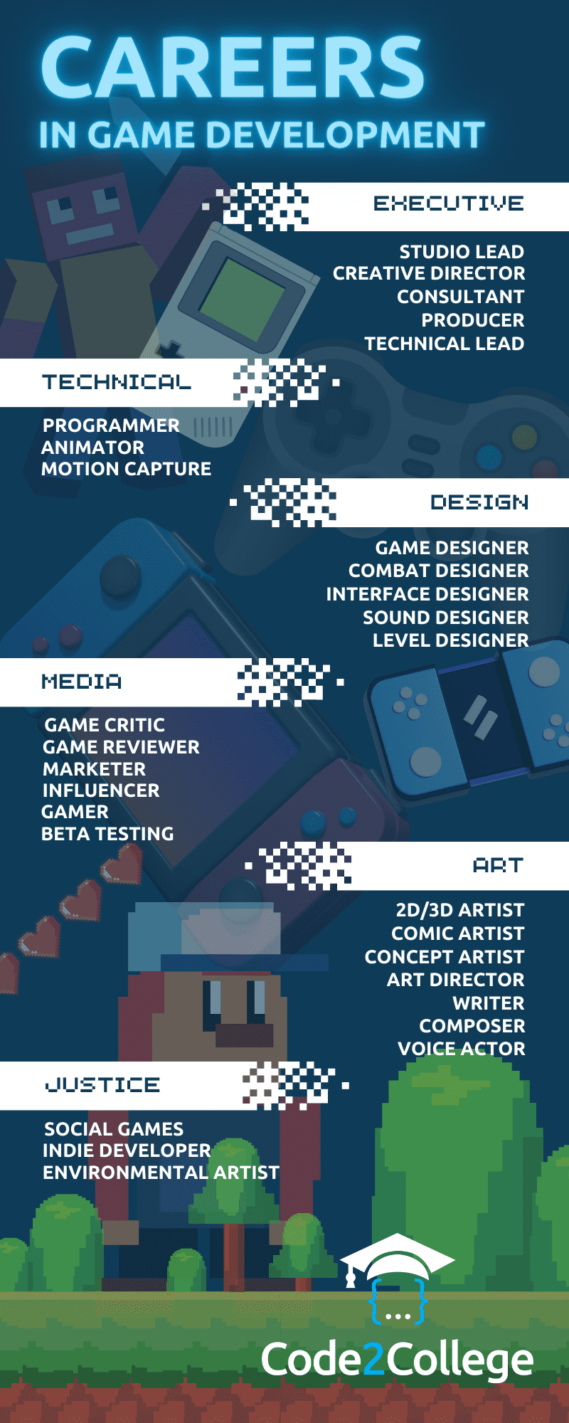 At A Glance Game Development Unity Code2college